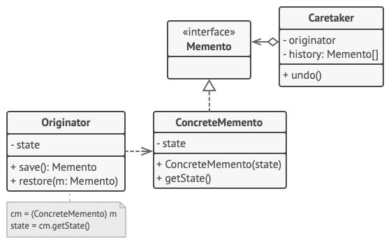 Reza Babakhani | Introducing the Memento design pattern Reza Babakhani | Introducing the Memento design pattern